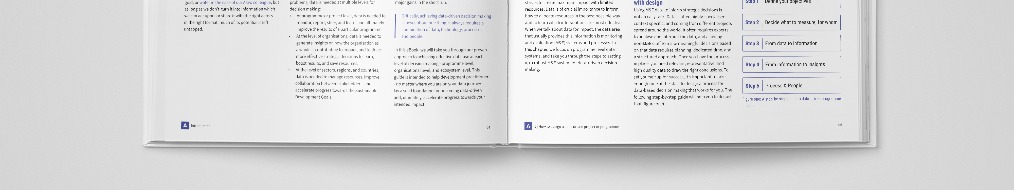 Akvo Ebook How To Turn Data Into Action akvo-ebook-how-to-turn-data-into-action